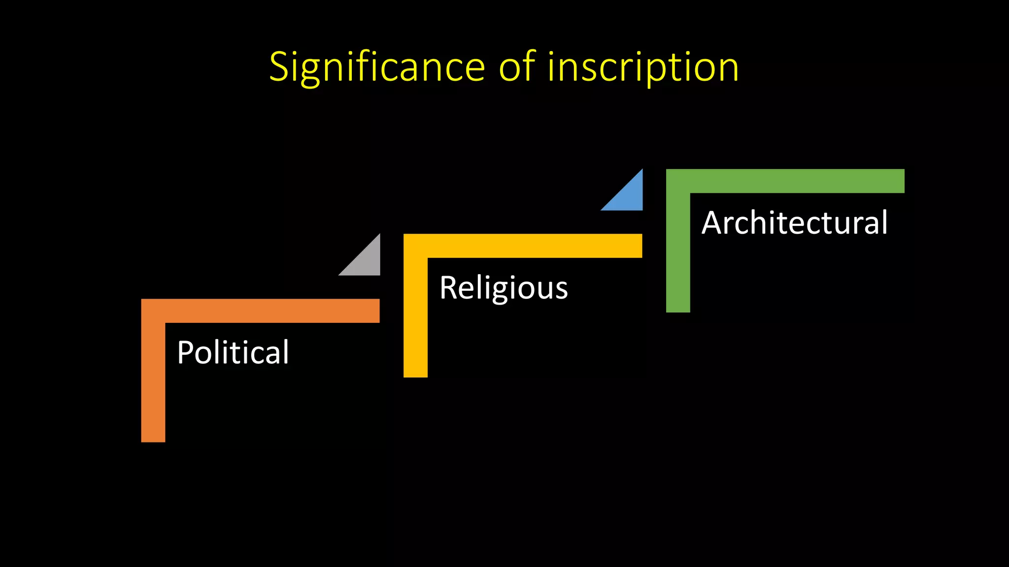 Besnagar Pillar inscription pdf | PDF