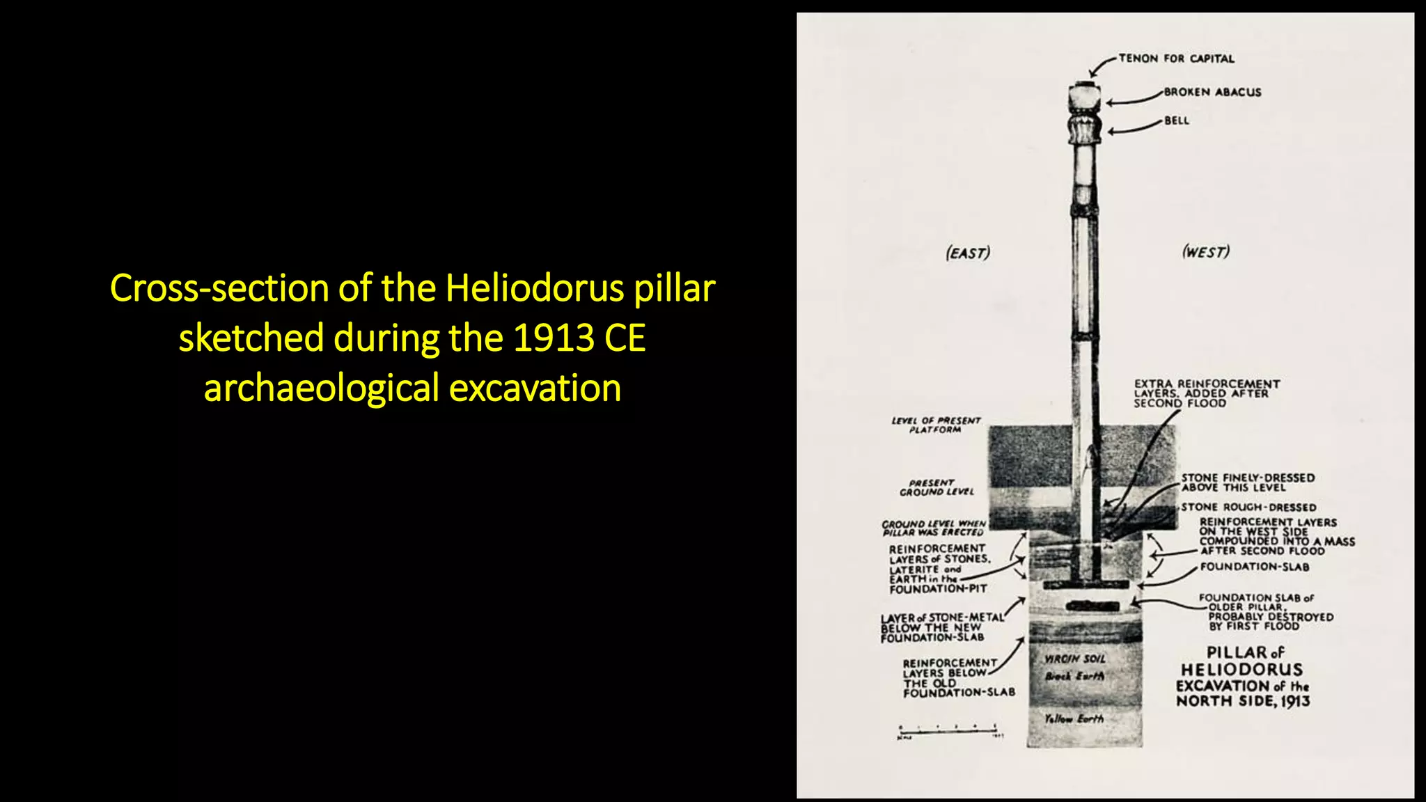 Besnagar Pillar inscription pdf | PDF