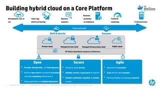 HP Helion OpenStack step by step | PDF
