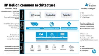 HP Helion OpenStack step by step | PDF