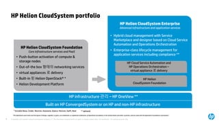 Helion cloud의 공식 hp변상욱 | PPT