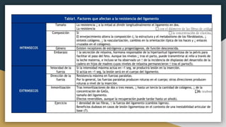 MENISCO ANATOMIA | PPTX