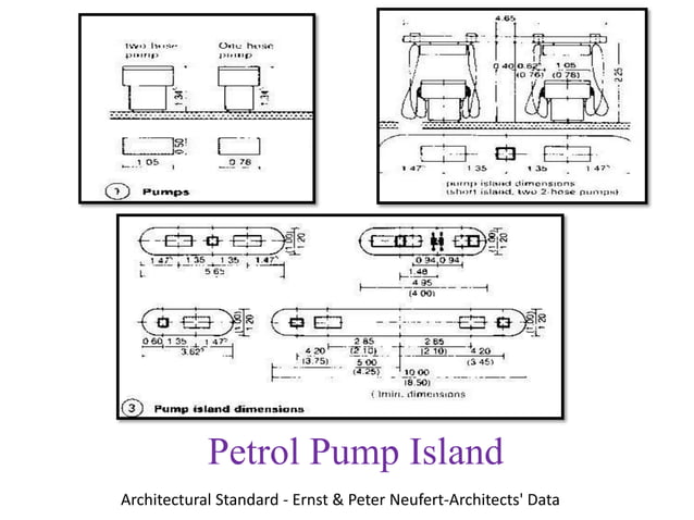 Petrol Pump : Standards and Case Study | PPTX | Developmental Sites ...