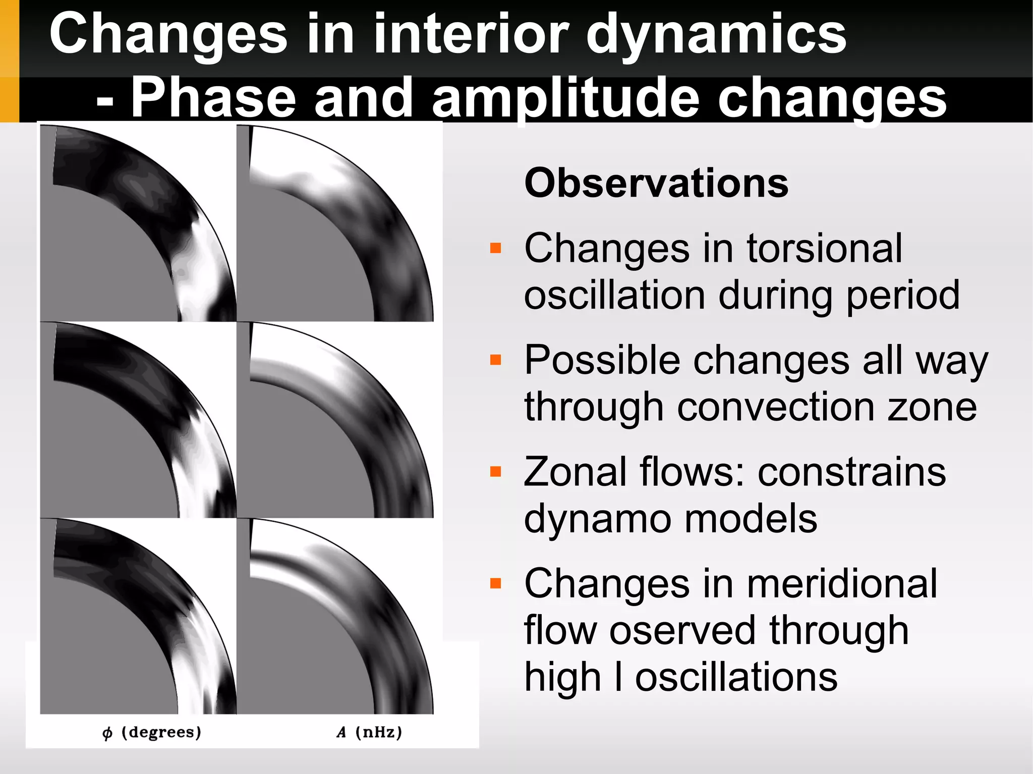 Helioseismology and the solar cycle | PPT