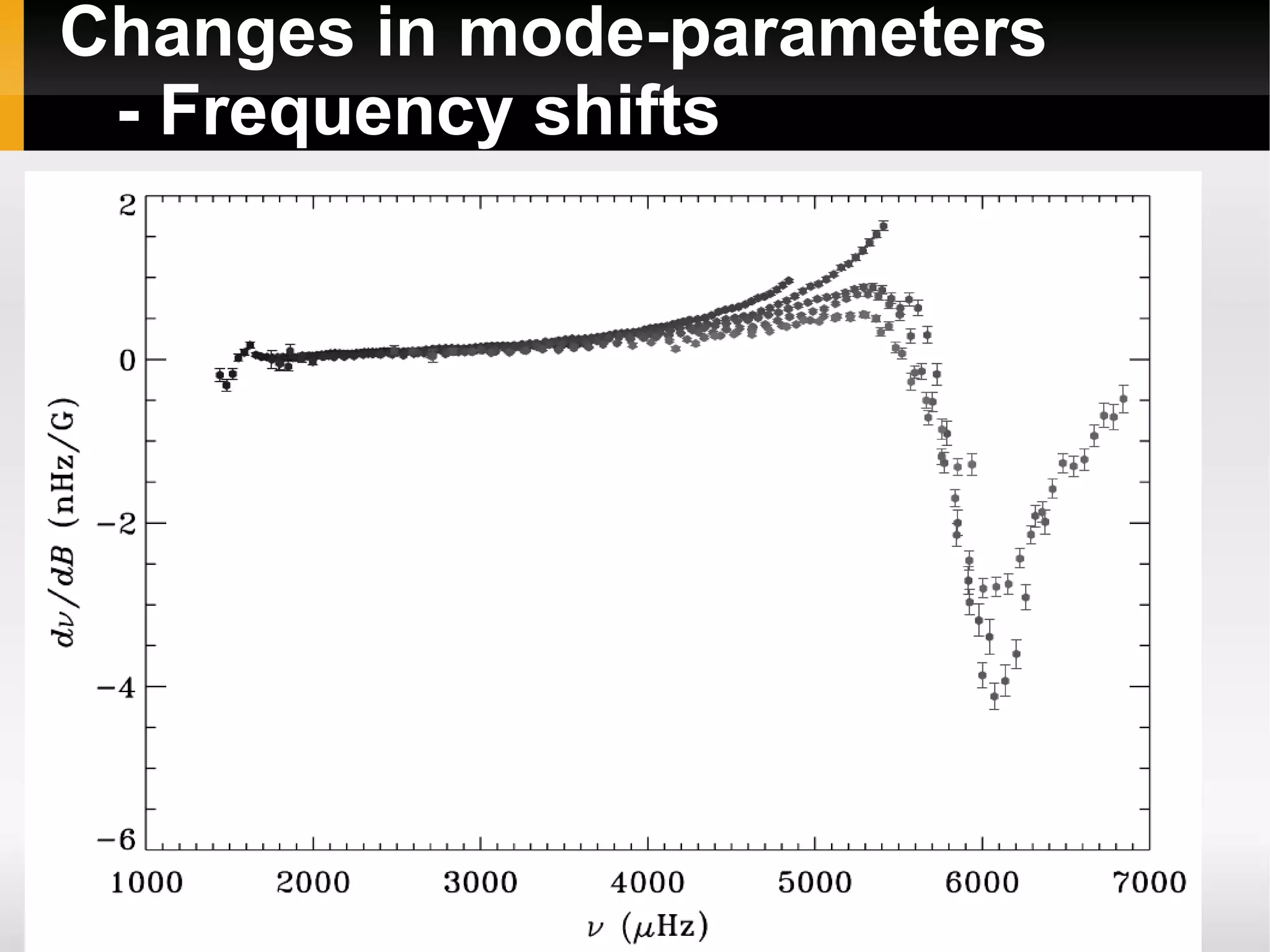 Helioseismology and the solar cycle | PPT