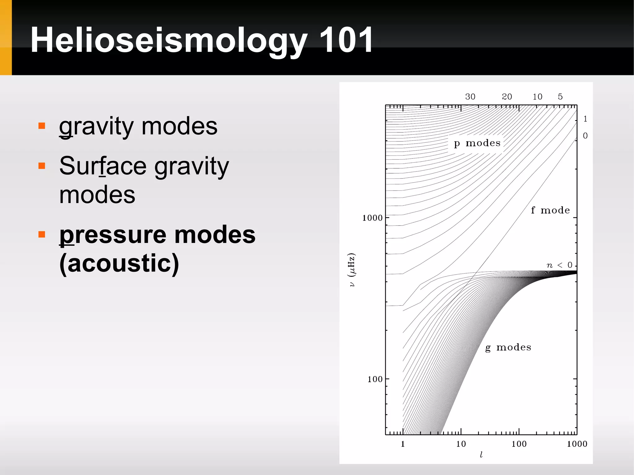 Helioseismology and the solar cycle | PPT