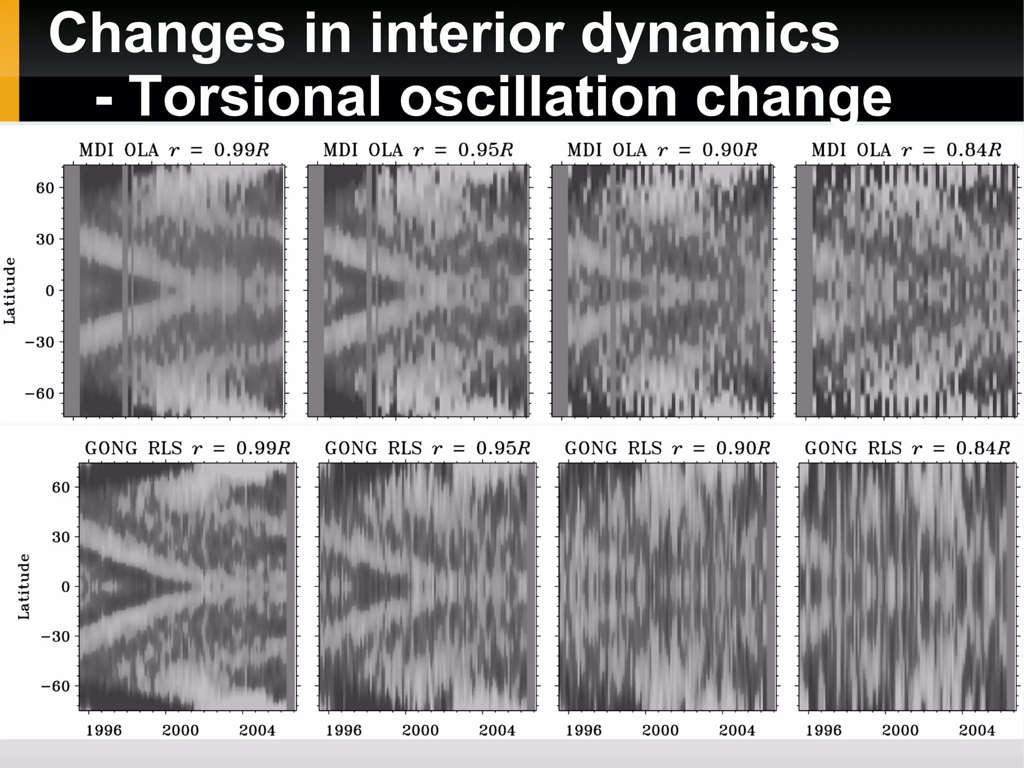 Helioseismology and the solar cycle | PPT