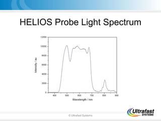 Helios_Legend Elite_NiTPPS | PPTX | Chemistry | Science