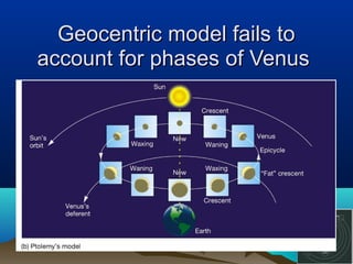 Helio vs geo 2 ge notes | PPT