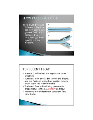 Heliox in the Hospital - Pilbeam | PDF