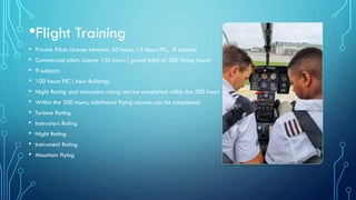Heli Pilot Training Profile 2024-2025.pdf