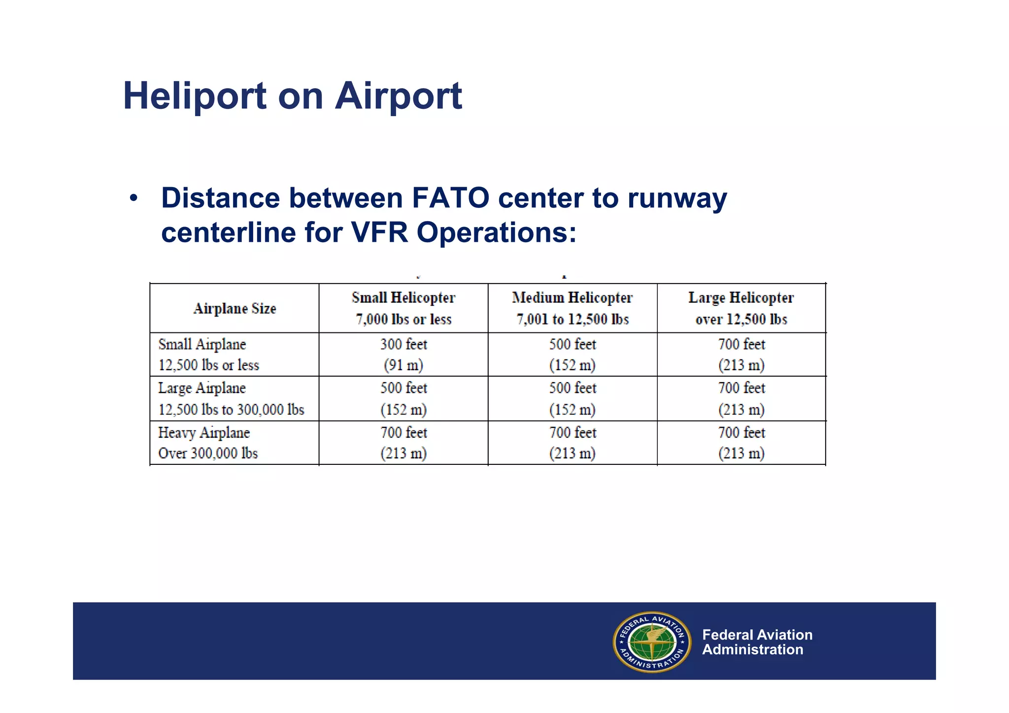 Heliport design overview | PDF