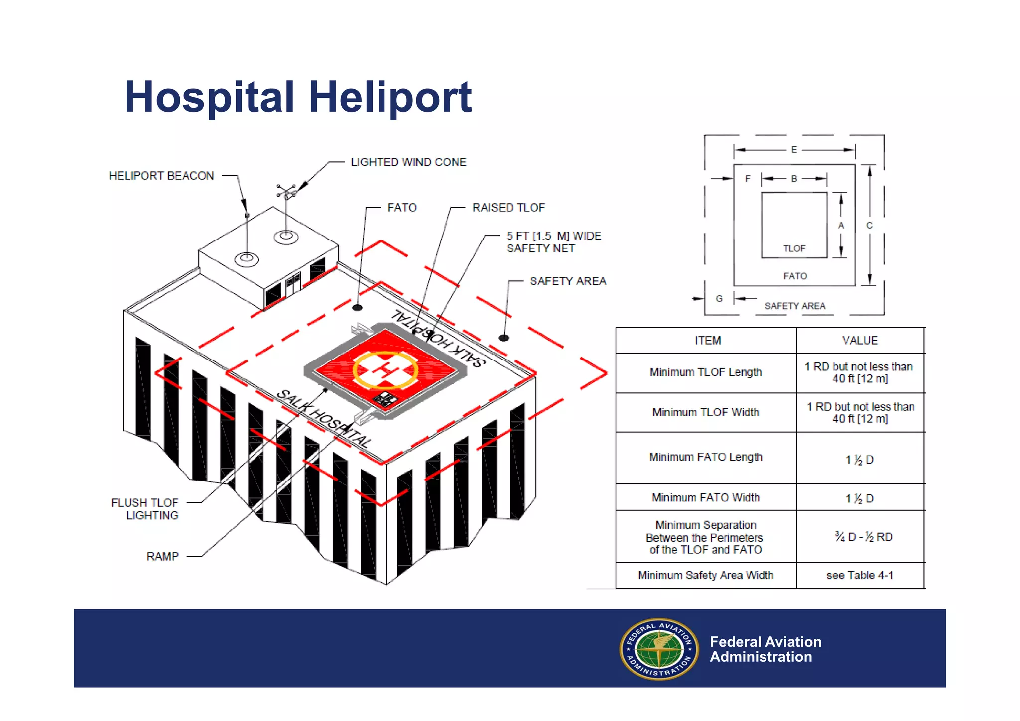 Heliport design overview | PPT | Free Download