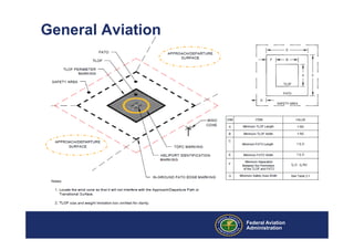 Heliport design overview | PDF
