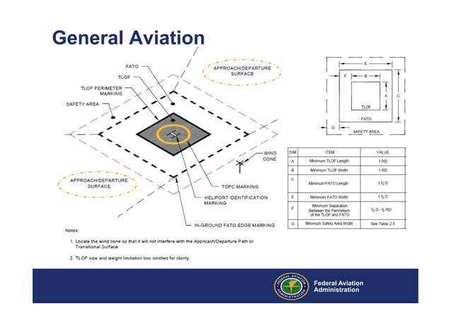 Heliport design overview | PDF