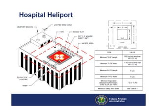 Heliport design overview | PDF