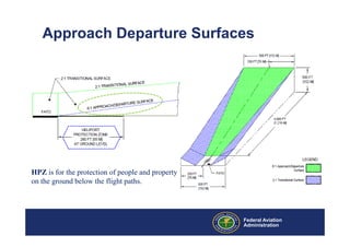 Heliport design overview | PDF