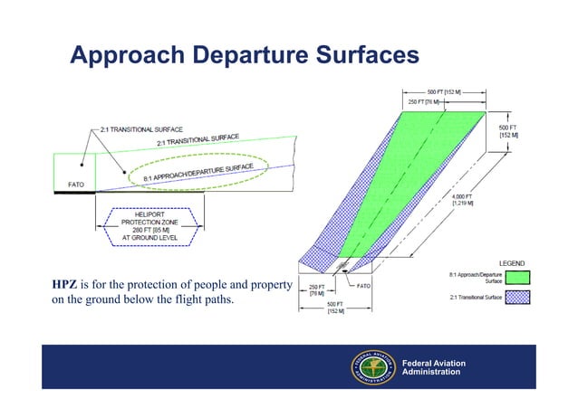 Heliport design overview | PDF