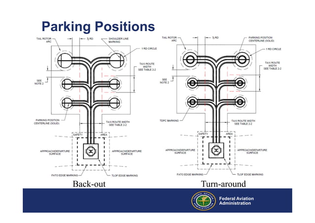 Heliport design overview | PDF