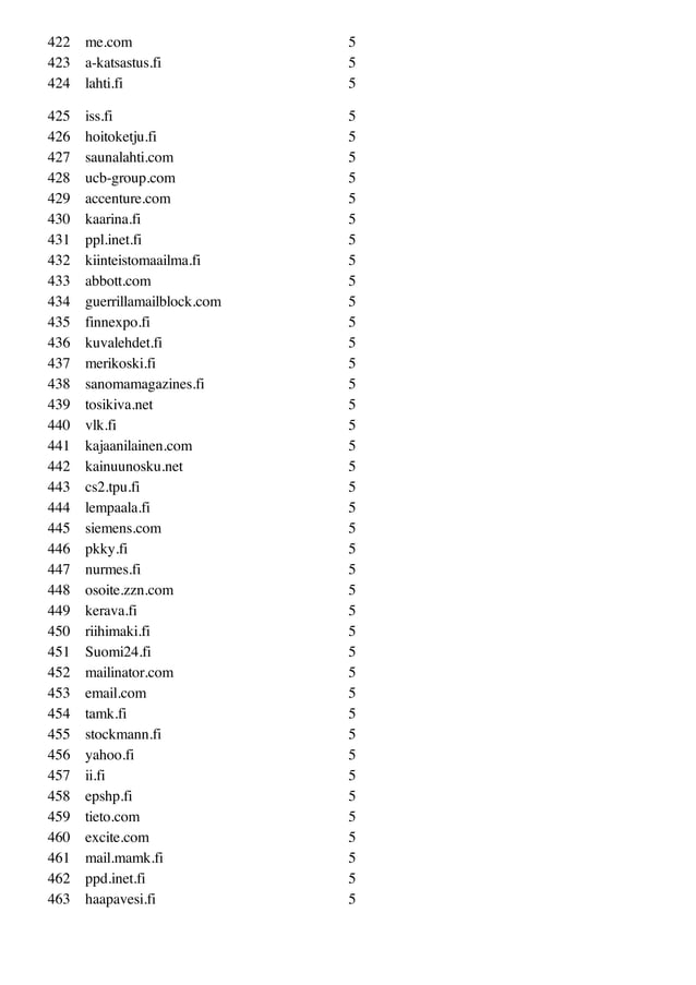 Helistin emailin domainit | PDF