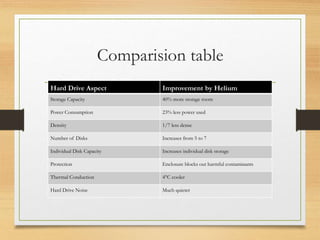 helium-filled-hard-drives.pptx