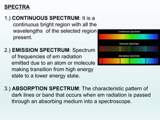 Helium Spectral Lines