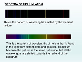 Helium Spectral Lines