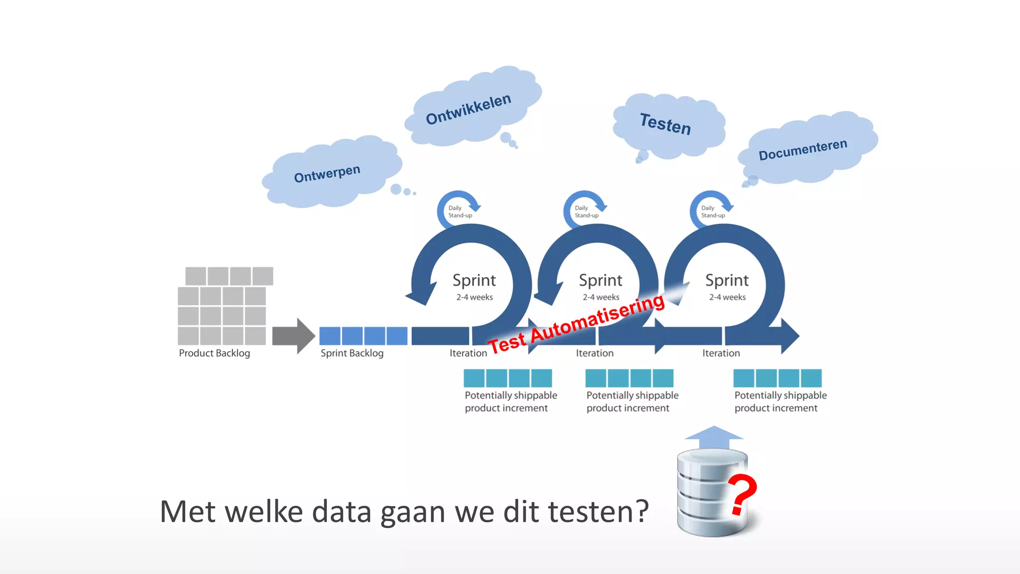 Test Data Management in an agile environment | PDF