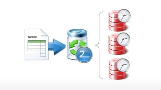 Test Data Management in an agile environment | PDF