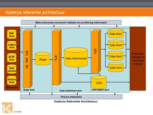 Heliview Datawarehousing 2009 - Track and Trace Your Data | PPTX | Databases | Computer Software ...