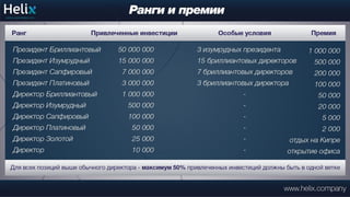 Helix Capital Investmen Ltd | PPT