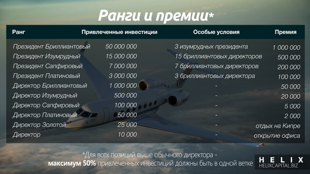 Helix Capital Investments | PPT