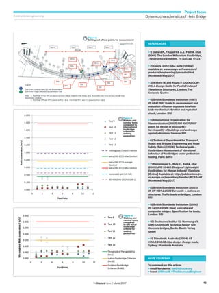 Assessment of the dynamic characteristics of the Helix Bridge at Marina ...