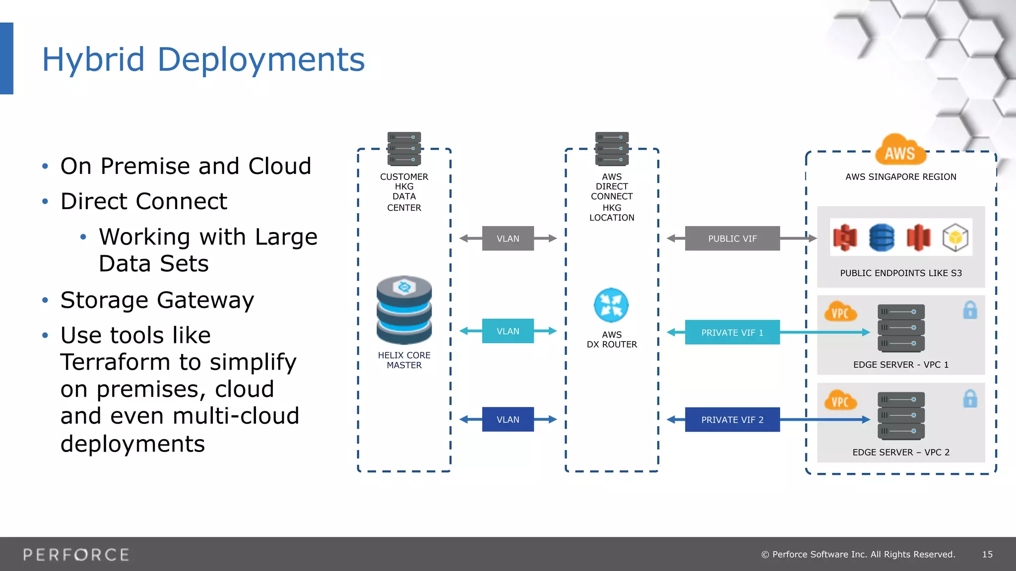 Helix core on aws webinar | PDF