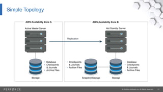 Helix core on aws webinar | PDF