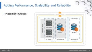 Helix core on aws webinar | PDF