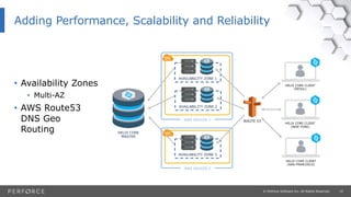 Helix core on aws webinar | PDF