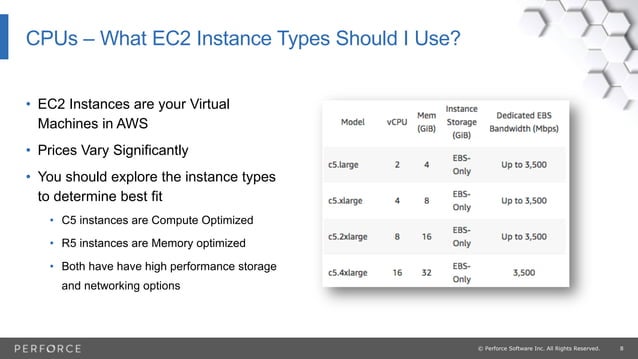 Helix core on aws webinar | PDF