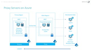 How to Scale With Helix Core and Microsoft Azure | PPT