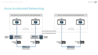 How to Scale With Helix Core and Microsoft Azure | PPT