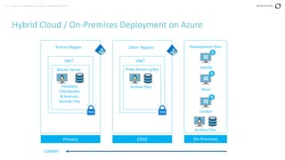 How to Scale With Helix Core and Microsoft Azure | PPT