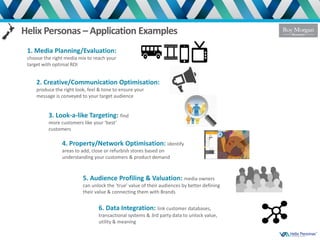 Helix Personas: the future of customer profiling in New Zealand | PDF