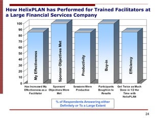 Helix Plan Oveview V10 | PDF
