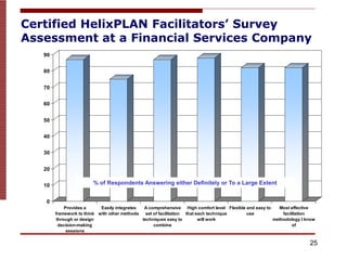 Helix Plan Oveview V10 | PDF