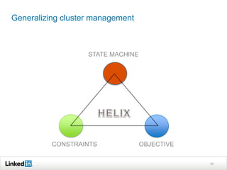Apache Helix presentation at SOCC 2012 | PPT