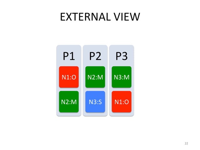 Apache Helix presentation at Vmware | PPT