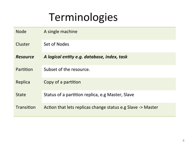 Apache Helix presentation at Vmware | PPT