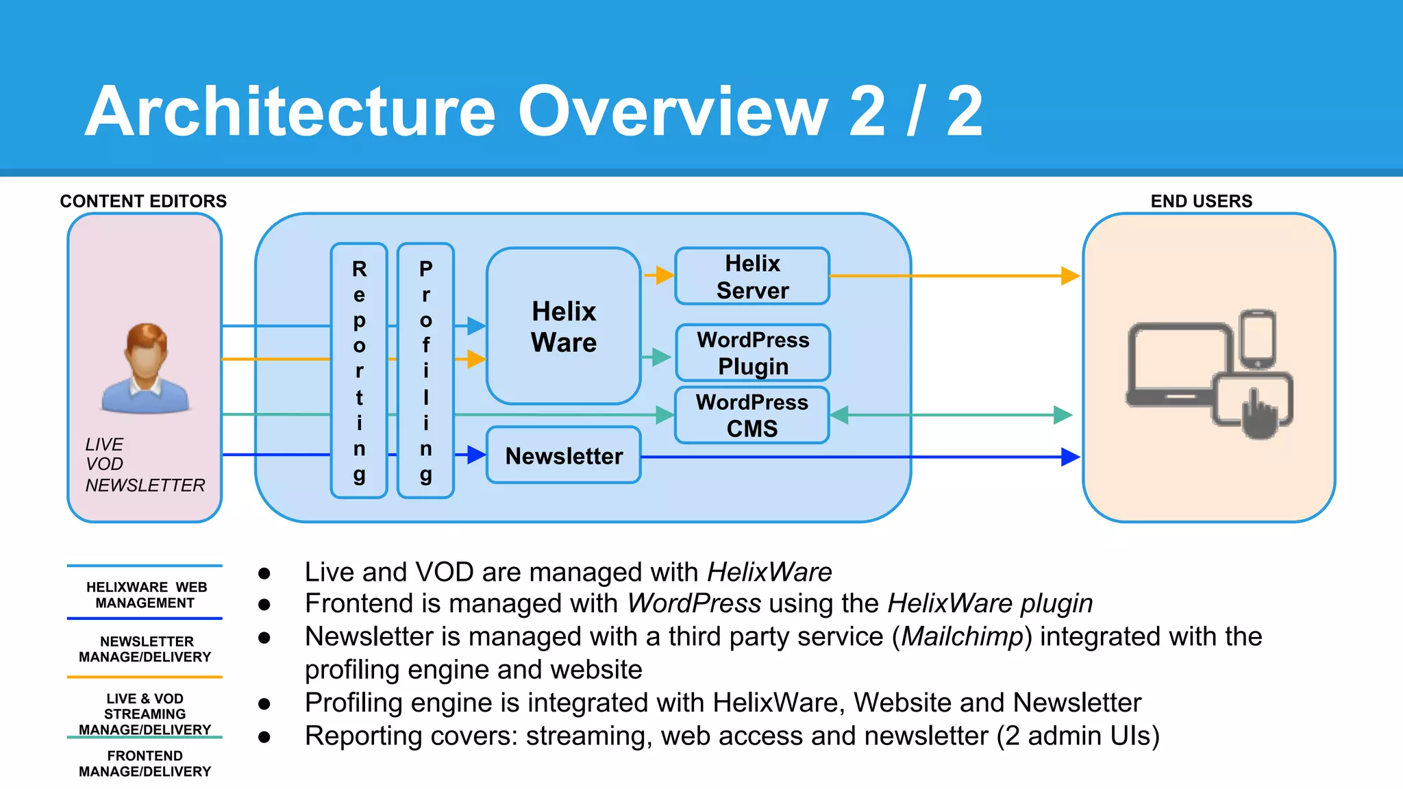 HelixWare Online Video Platform