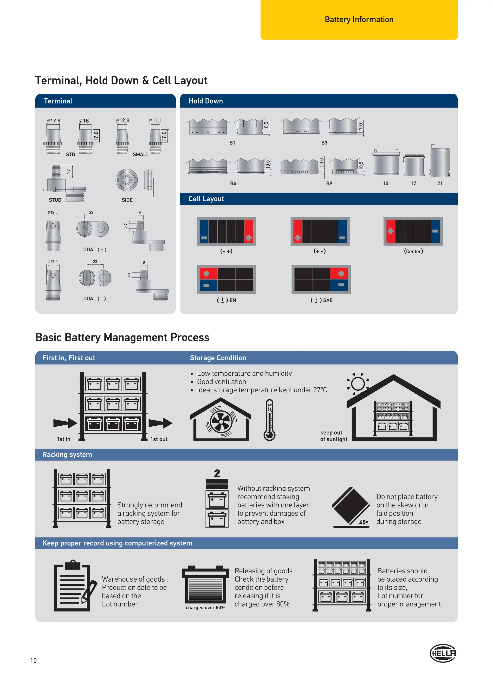 HELLA Automotive Batteries mobil dan spesifikasi | PPT