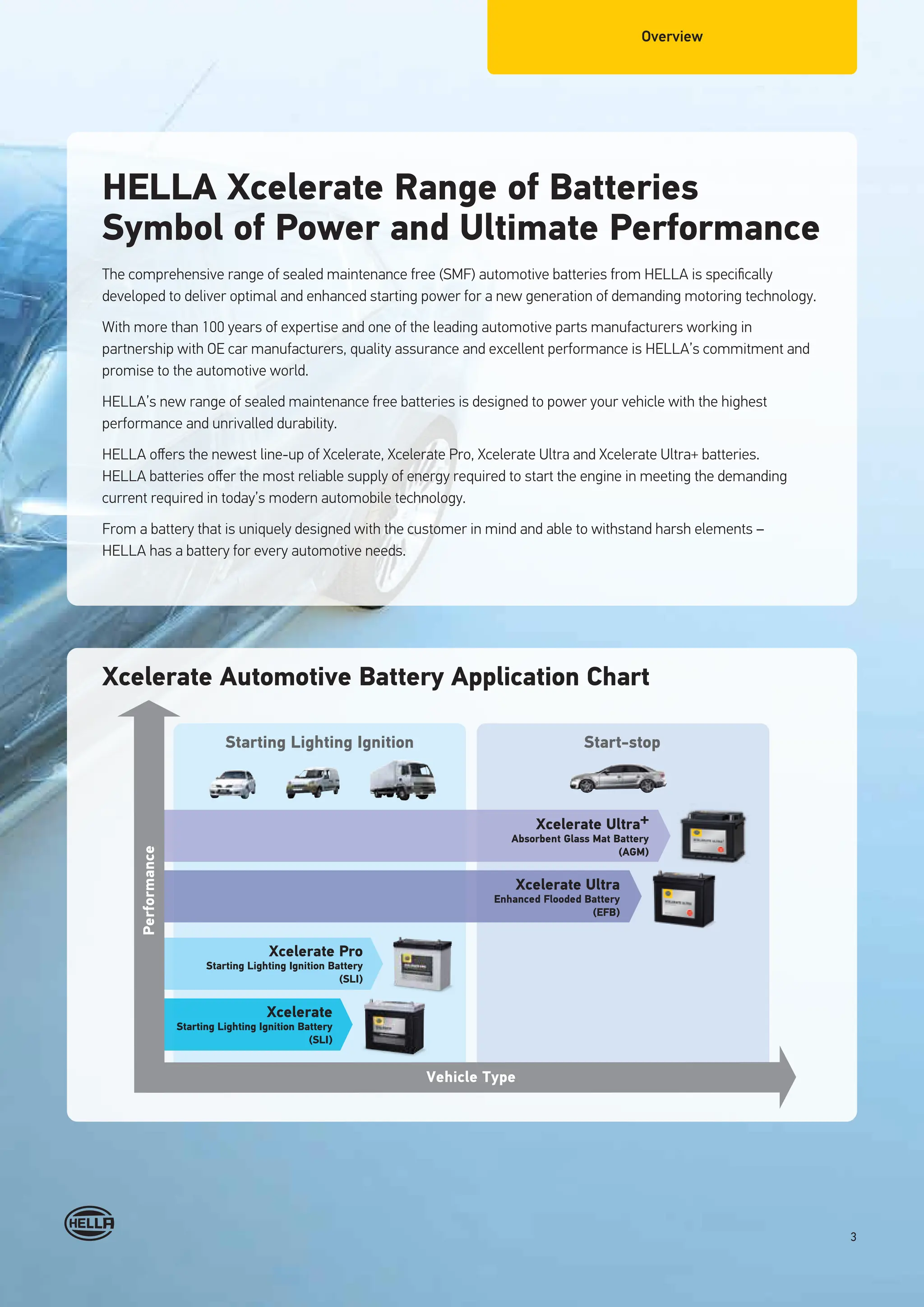 HELLA Automotive Batteries mobil dan spesifikasi | PPT
